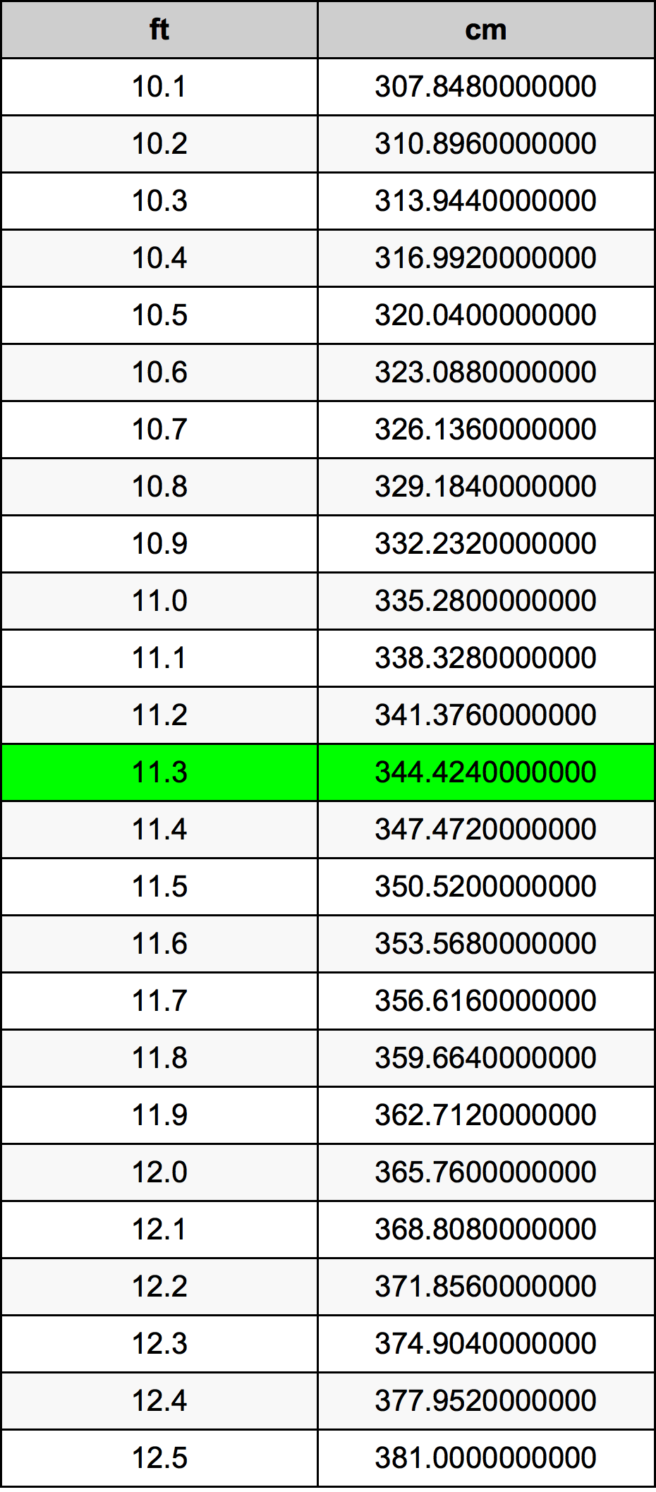 11 3 Feet To Centimeters Converter 11 3 Ft To Cm Converter