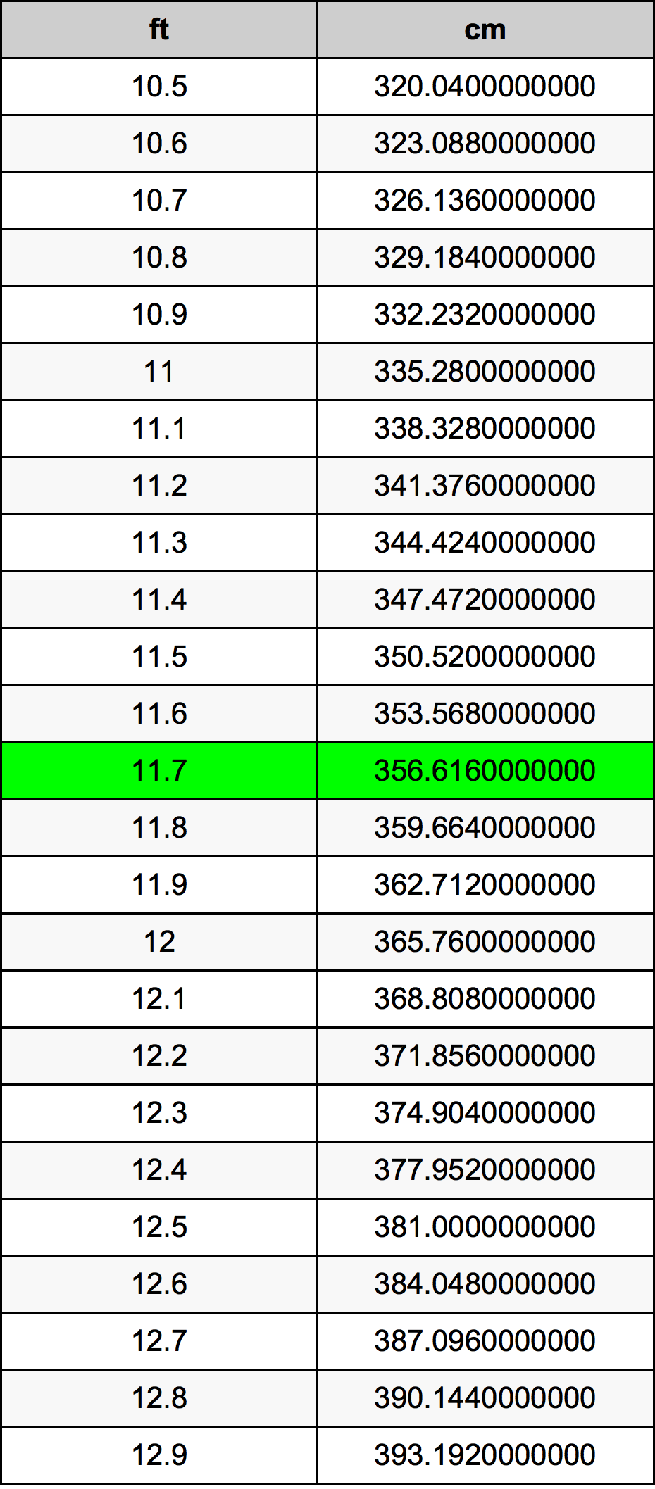 11 7 Feet To Centimeters Converter 11 7 Ft To Cm Converter