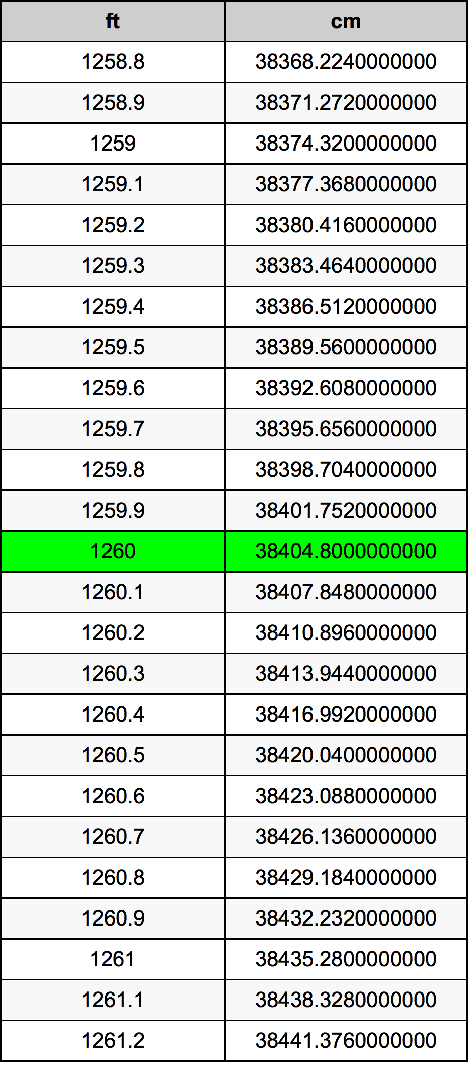 1260 Feet To Centimeters Converter 1260 Ft To Cm Converter 1260 Feet To Centimeters Converter 1260 Ft To Cm Converter
