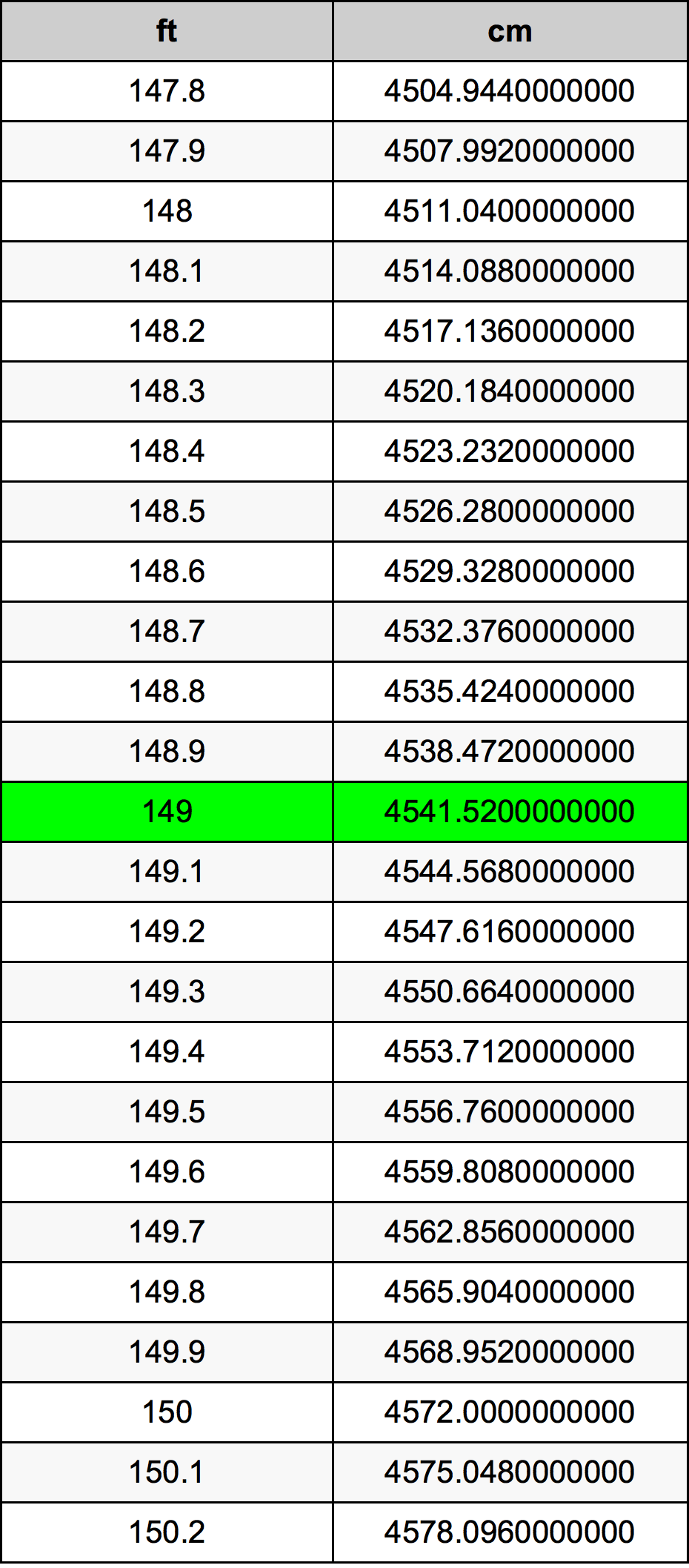 149 Feet To Centimeters Converter 149 Ft To Cm Converter 149 Feet To Centimeters Converter 149 Ft To Cm Converter