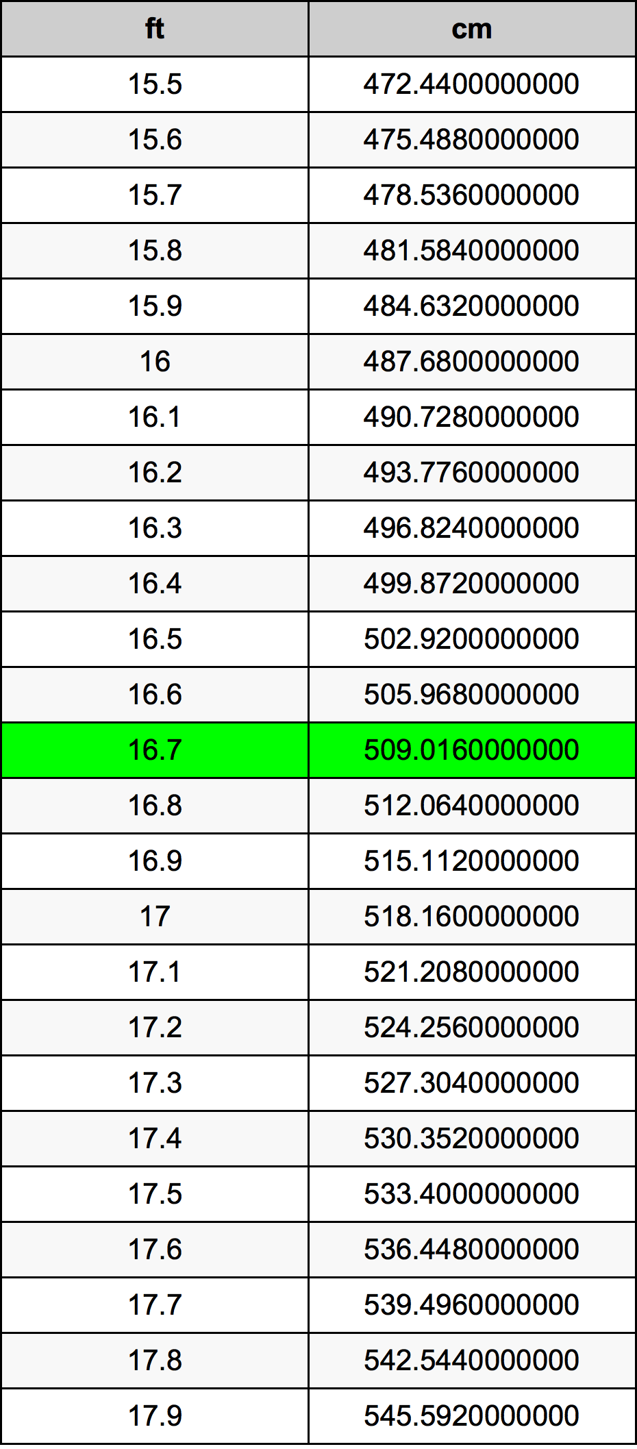 16 7 Feet To Centimeters Converter 16 7 Ft To Cm Converter 16 7 Feet To Centimeters Converter 16 7 Ft To Cm Converter