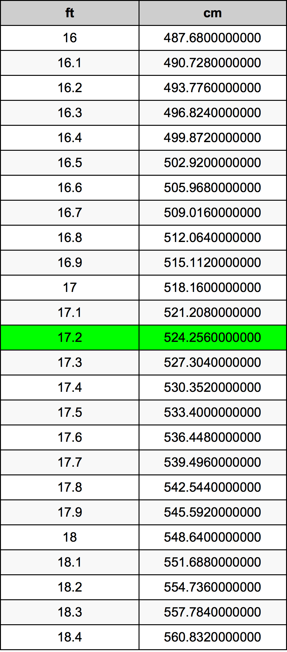 17 2 Feet To Centimeters Converter 17 2 Ft To Cm Converter 17 2 Feet To Centimeters Converter 17 2 Ft To Cm Converter