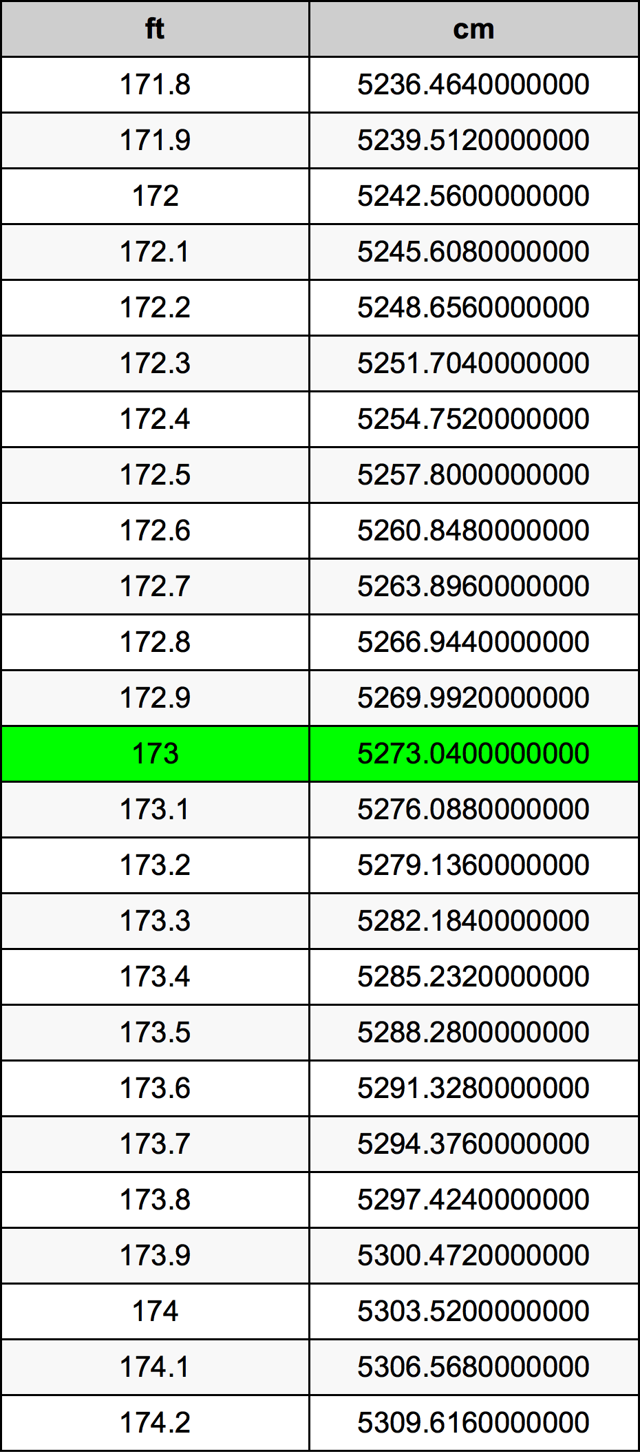 173 Feet To Centimeters Converter 173 Ft To Cm Converter 173 Feet To Centimeters Converter 173 Ft To Cm Converter
