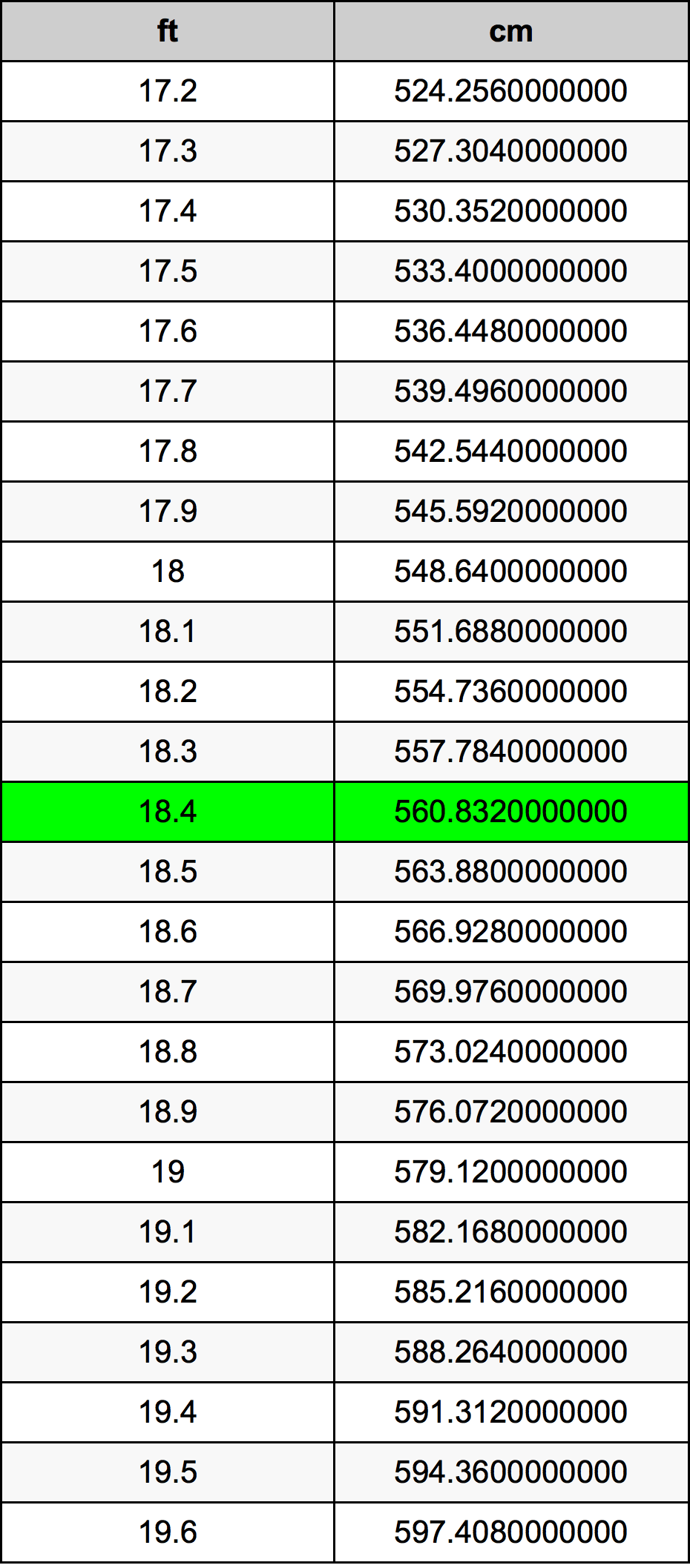 18 4 Feet To Centimeters Converter 18 4 Ft To Cm Converter 18 4 Feet To Centimeters Converter 18 4 Ft To Cm Converter