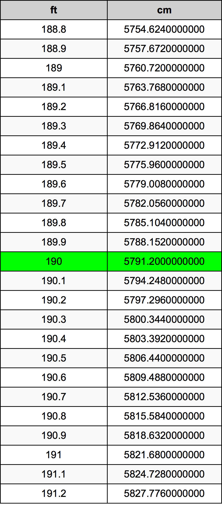 190 Voeten Naar Centimeters Eenhedenconverter 190 Ft Naar Cm 190 Voeten Naar Centimeters Eenhedenconverter 190 Ft Naar Cm