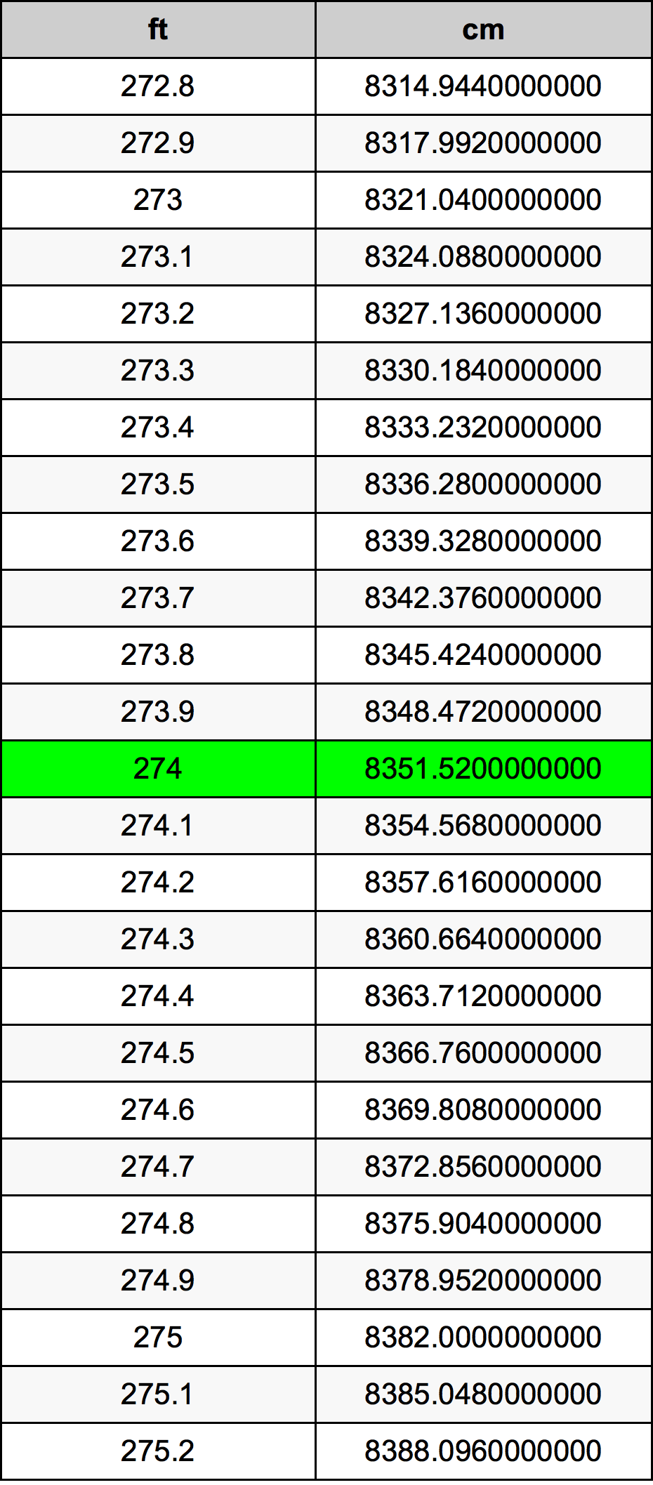 274 Feet To Centimeters Converter 274 Ft To Cm Converter