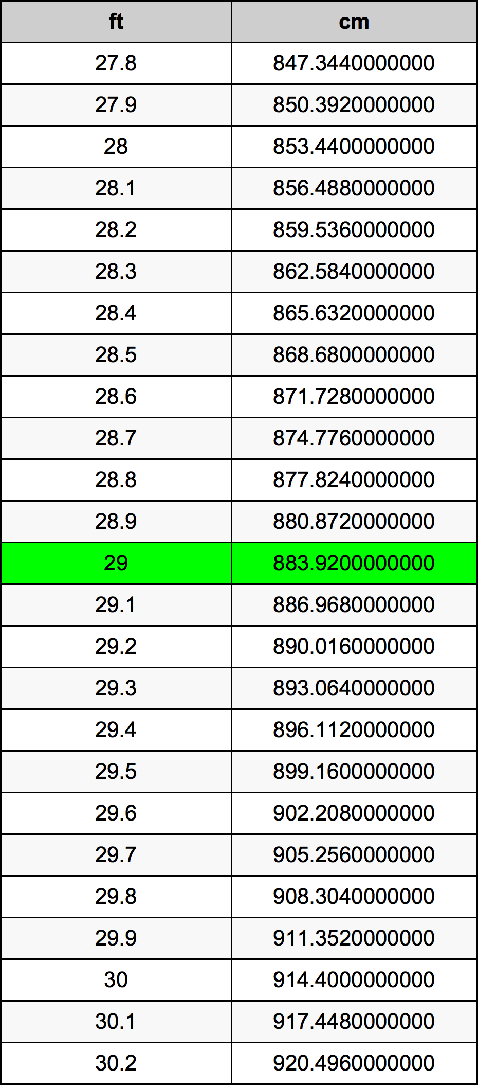 29 Feet To Centimeters Converter 29 Ft To Cm Converter 29 Feet To Centimeters Converter 29 Ft To Cm Converter