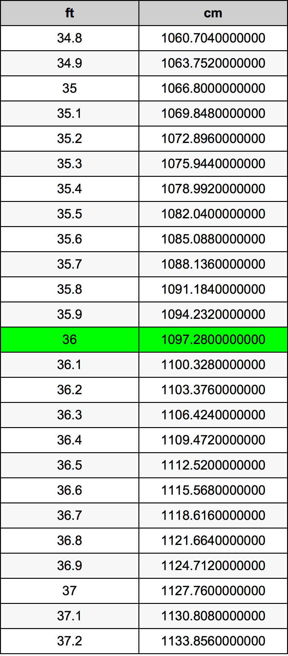 36 Feet To Centimeters Converter 36 Ft To Cm Converter 36 Feet To Centimeters Converter 36 Ft To Cm Converter
