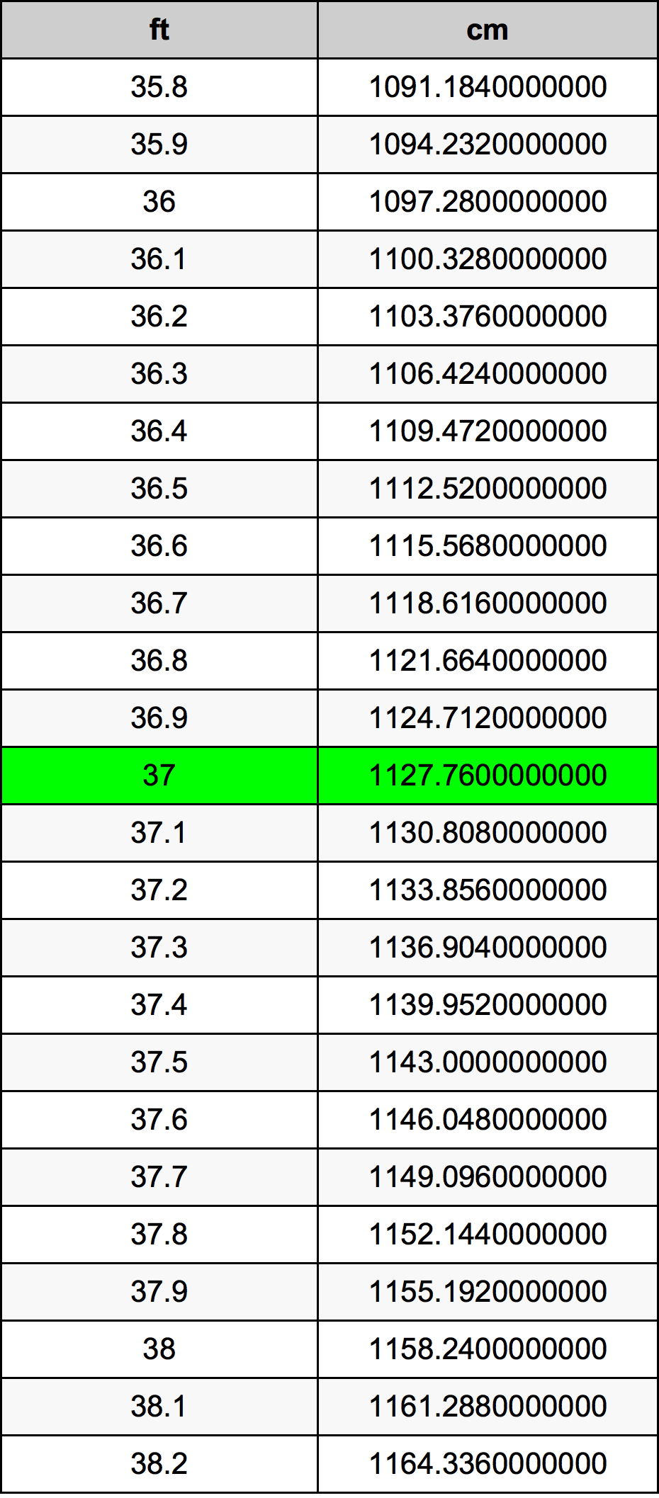 37 Feet To Centimeters Converter 37 Ft To Cm Converter 37 Feet To Centimeters Converter 37 Ft To Cm Converter