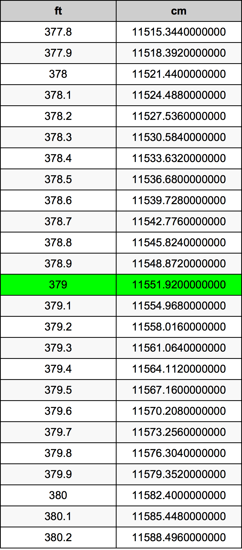 379 Feet To Centimeters Converter 379 Ft To Cm Converter 379 Feet To Centimeters Converter 379 Ft To Cm Converter
