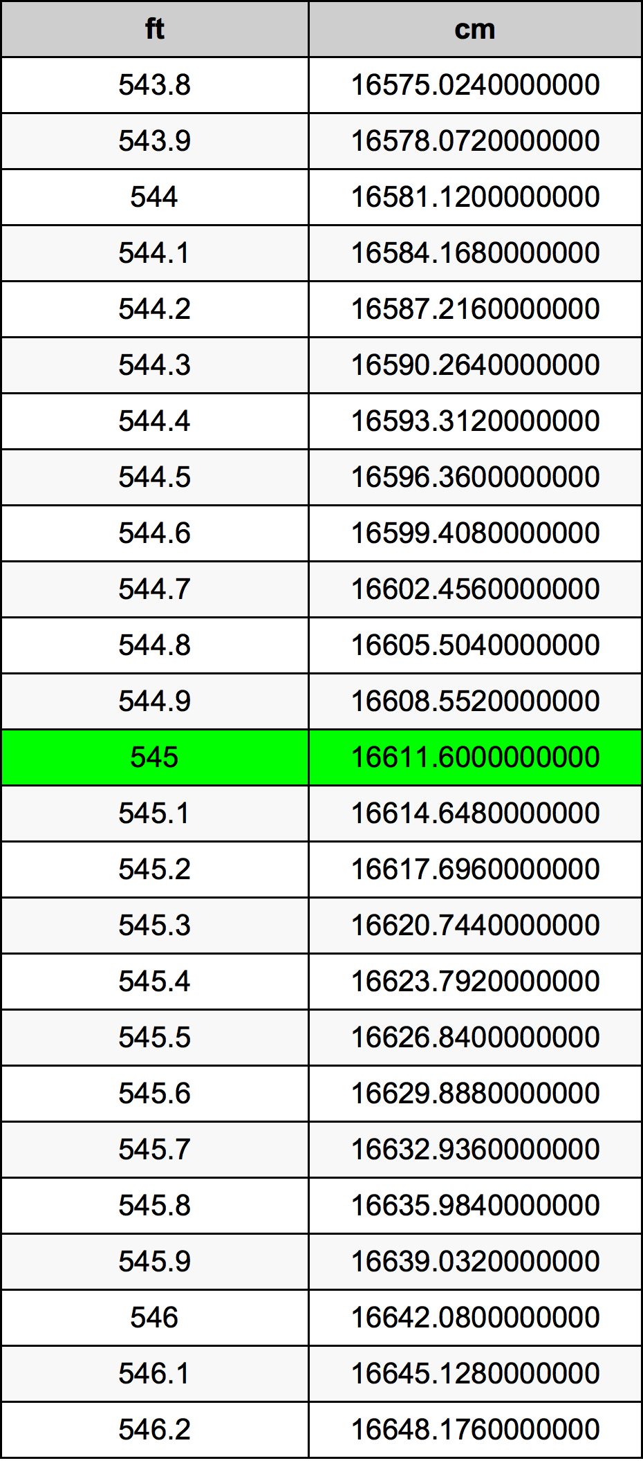 545 Feet To Centimeters Converter 545 Ft To Cm Converter
