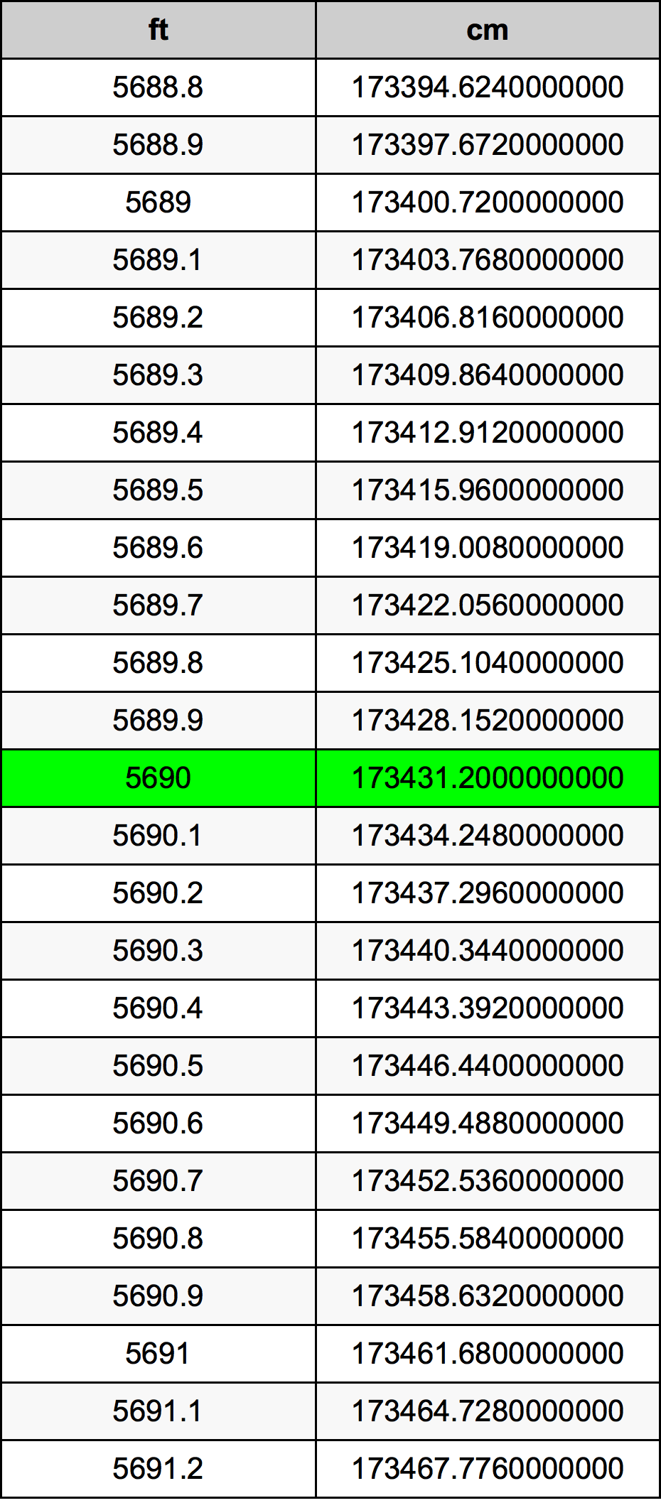 5690 Feet To Centimeters Converter 5690 Ft To Cm Converter 5690 Feet To Centimeters Converter 5690 Ft To Cm Converter