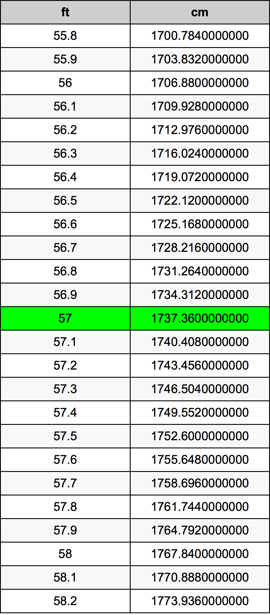 57 Feet To Centimeters Converter 57 Ft To Cm Converter