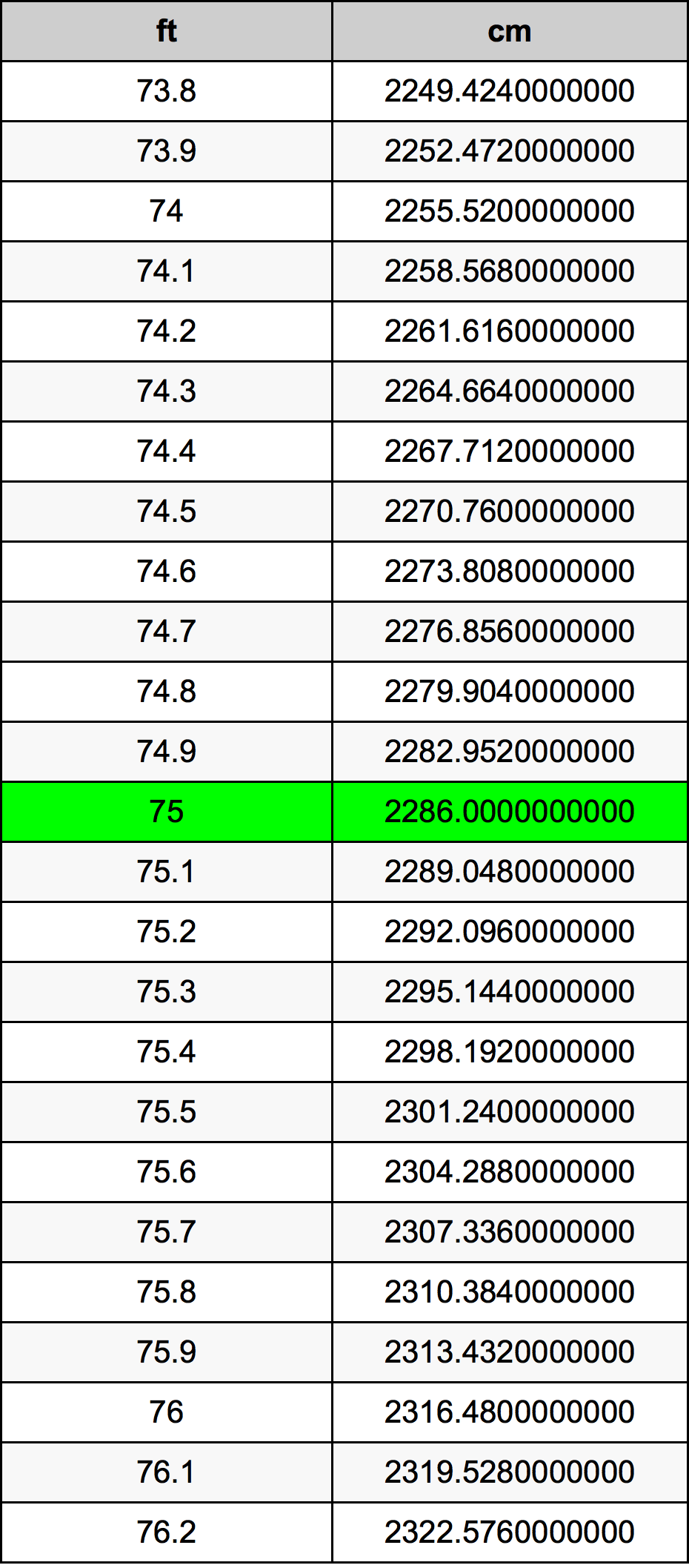 75 Feet To Centimeters Converter 75 Ft To Cm Converter 75 Feet To Centimeters Converter 75 Ft To Cm Converter