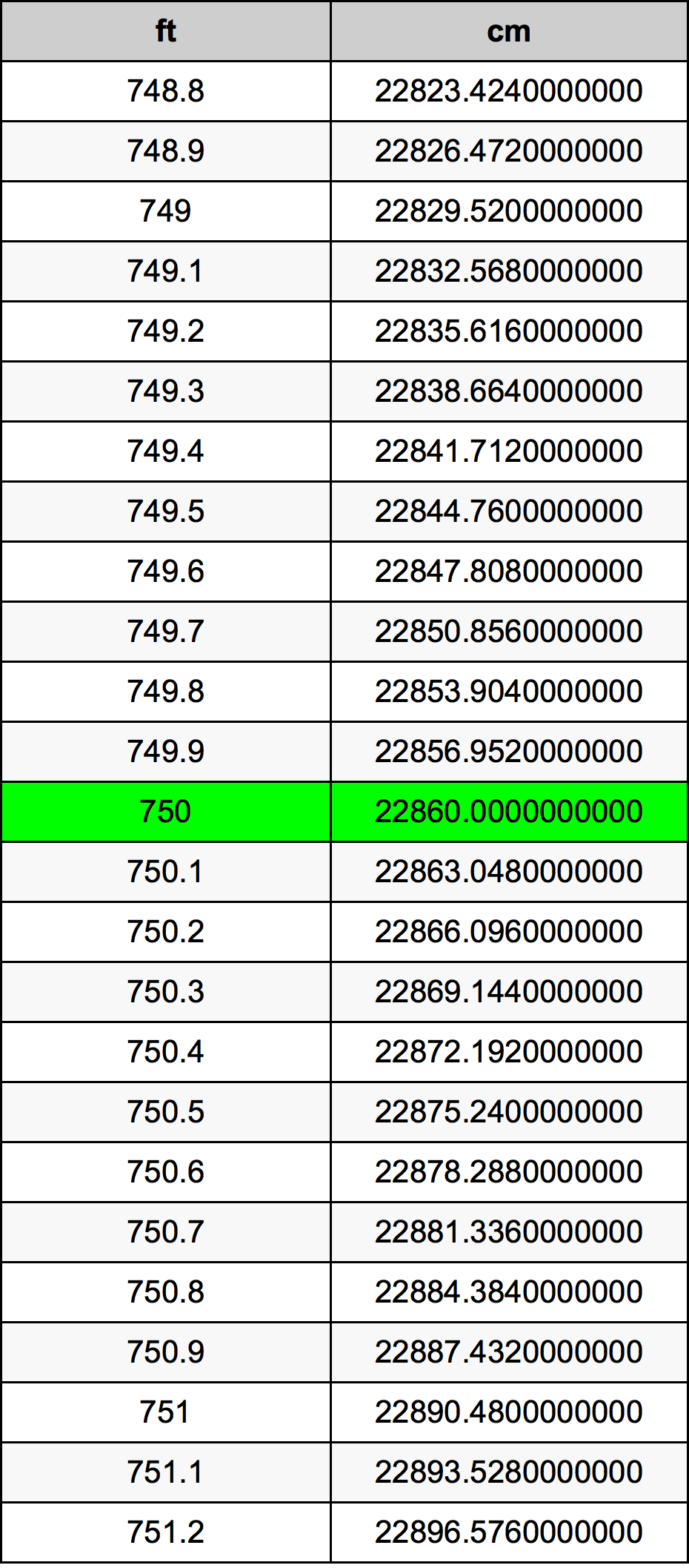 750 Feet To Centimeters Converter 750 Ft To Cm Converter 750 Feet To Centimeters Converter 750 Ft To Cm Converter