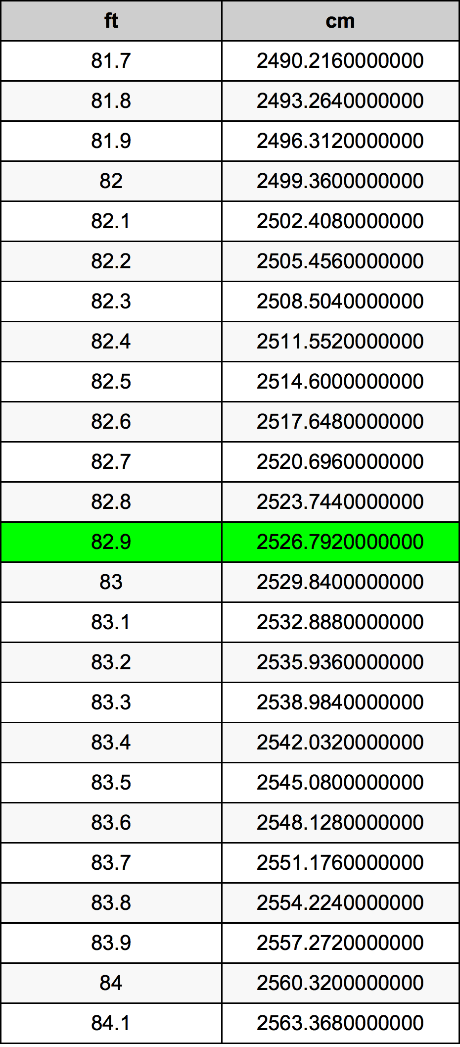 82 9 Feet To Centimeters Converter 82 9 Ft To Cm Converter