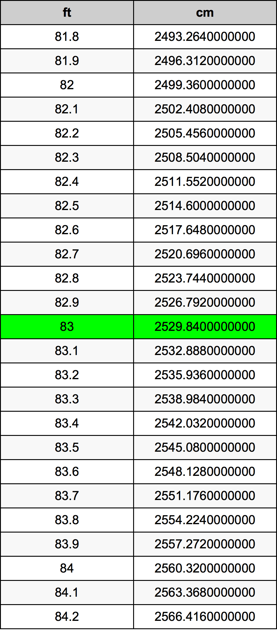 83 Feet To Centimeters Converter 83 Ft To Cm Converter