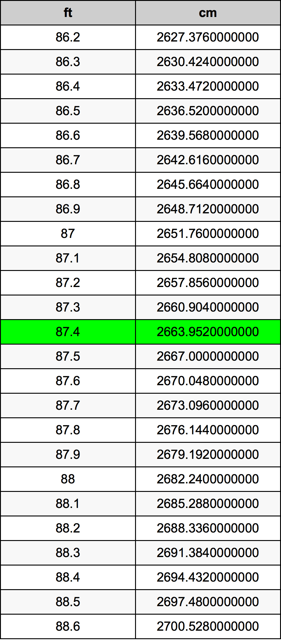 87 4 Feet To Centimeters Converter 87 4 Ft To Cm Converter 87 4 Feet To Centimeters Converter 87 4 Ft To Cm Converter