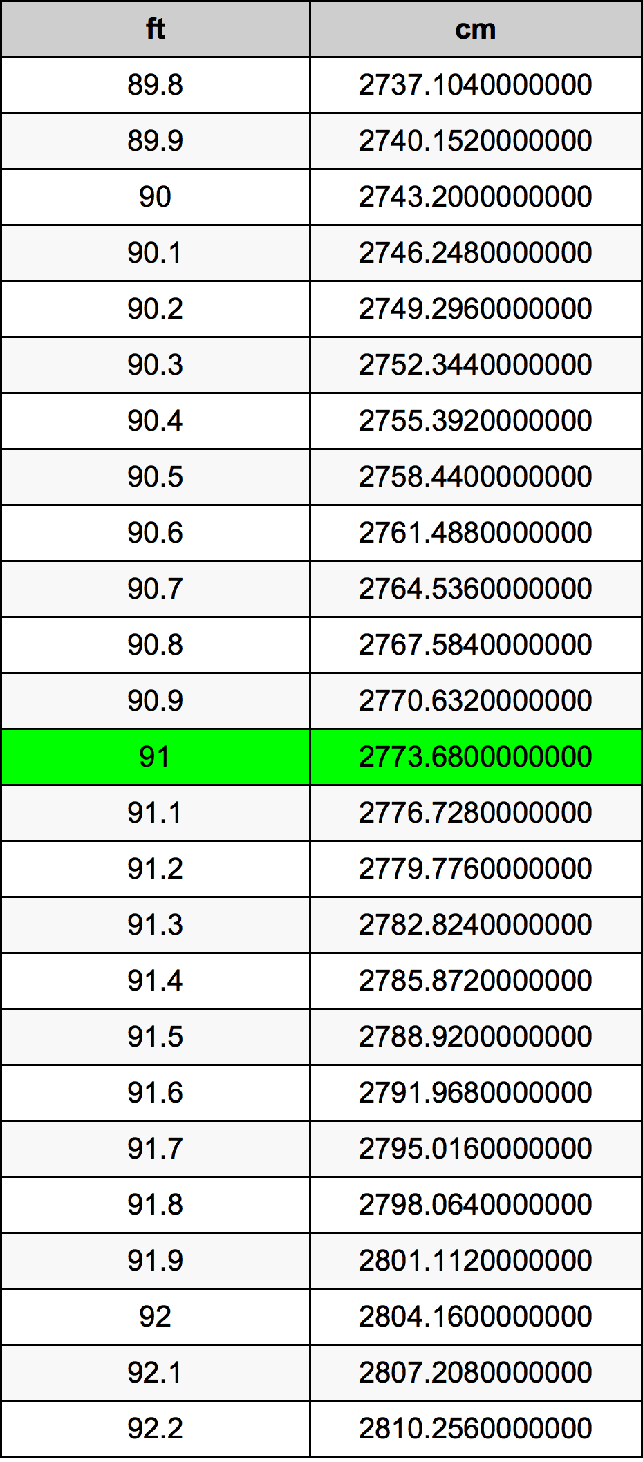 91 Feet To Centimeters Converter 91 Ft To Cm Converter