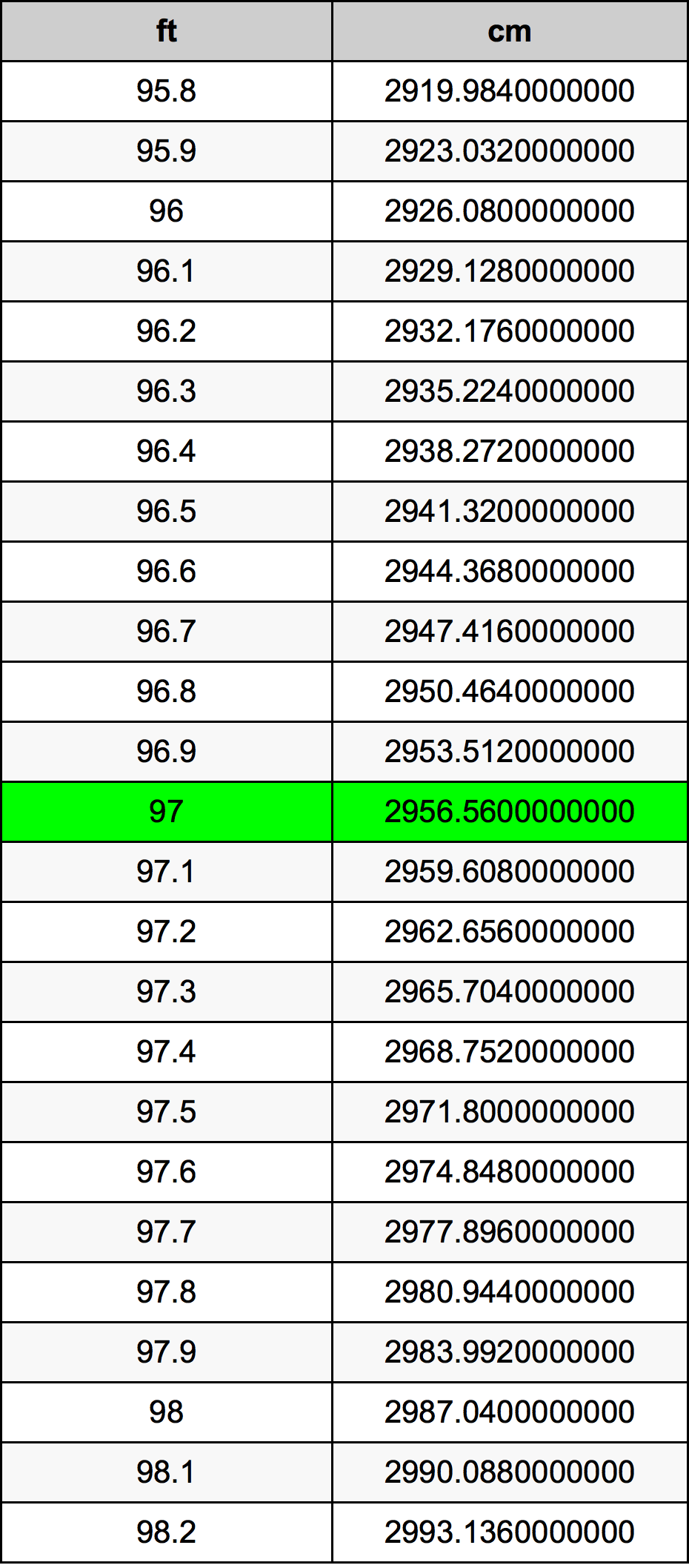 97 Feet To Centimeters Converter 97 Ft To Cm Converter 97 Feet To Centimeters Converter 97 Ft To Cm Converter